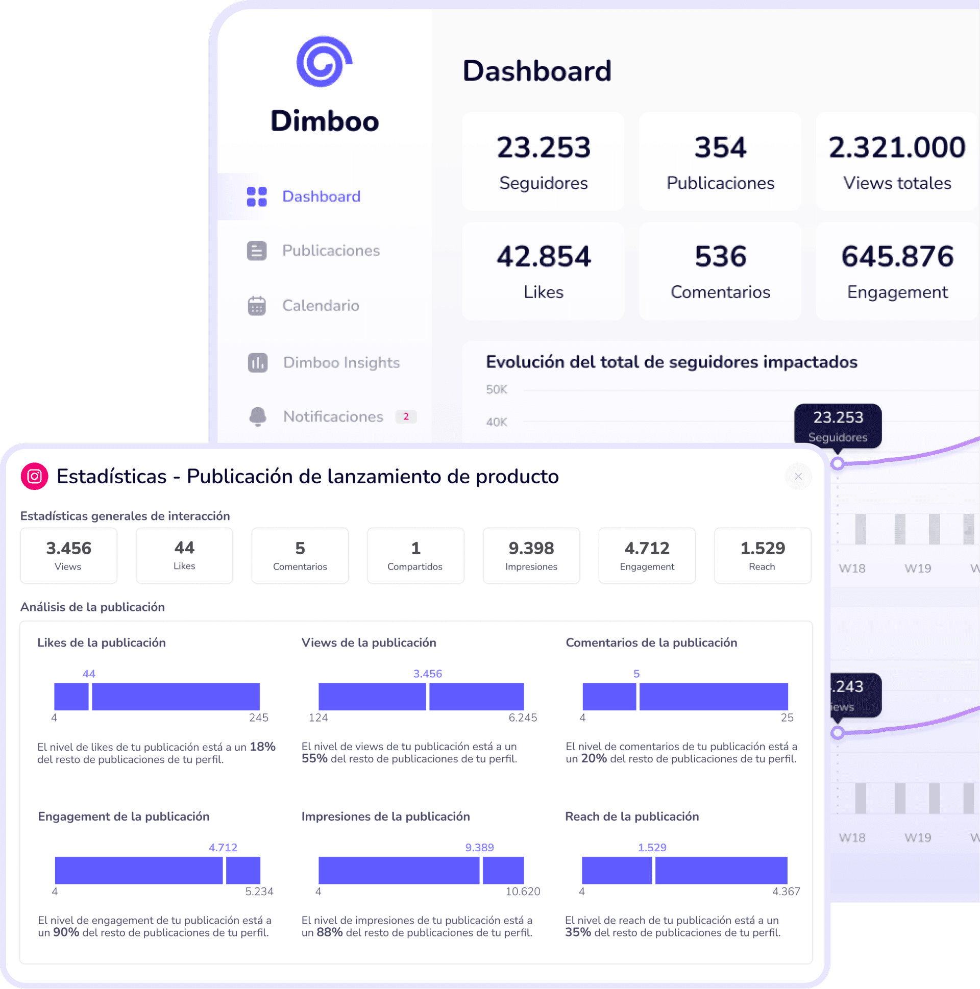 Dimboo | Point of Sales